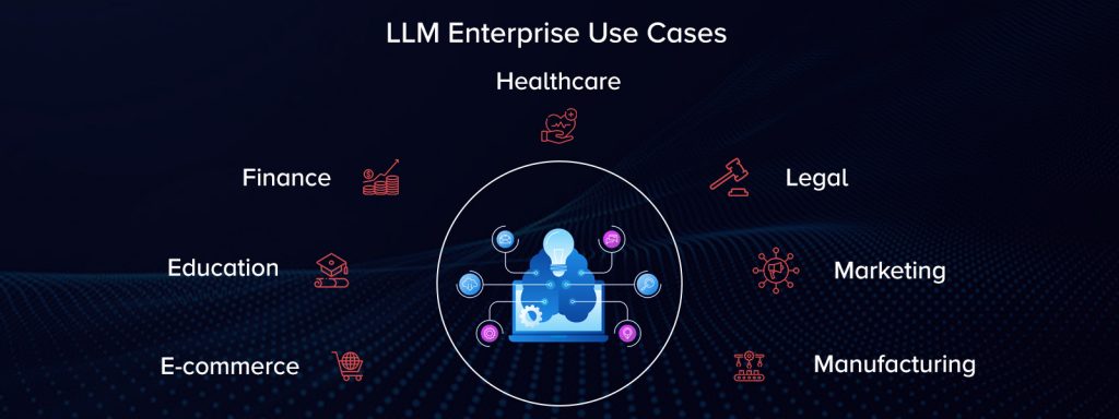 LLM Use Cases to Transform Your Business - Matellio Inc