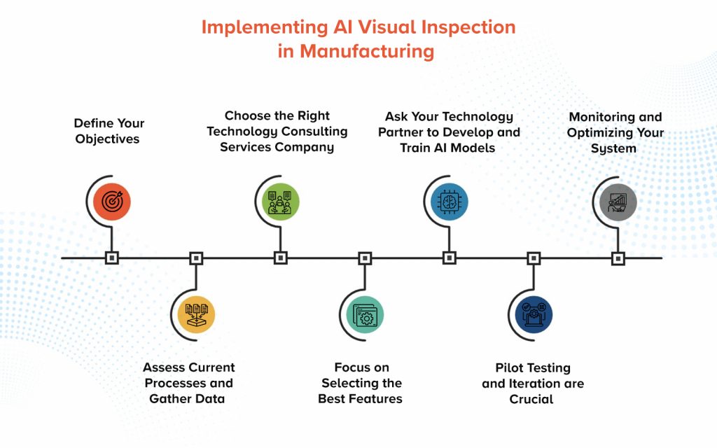 Why AI Visual Inspection Is a Must-Have for Modern Manufacturers ...