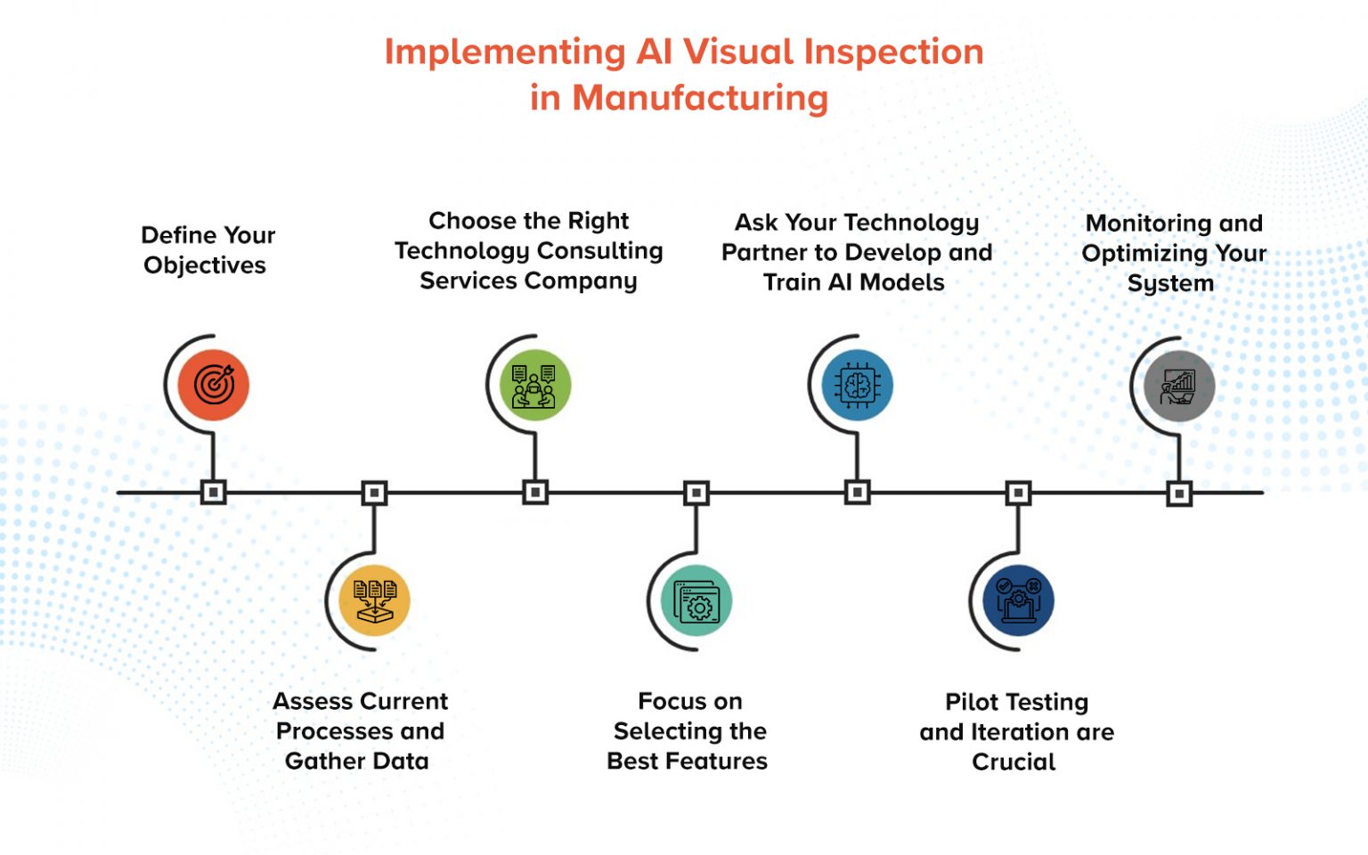 Why AI Visual Inspection Is a Must-Have for Modern Manufacturers ...