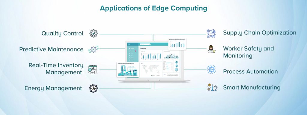Implementing Edge Computing in Manufacturing: Enhancing Data Processing and Latency - Matellio Inc