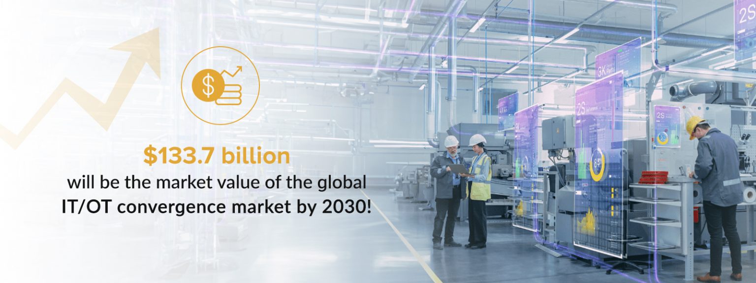 IT/OT Convergence in Manufacturing: Steps to Achieve a Smart Factory ...