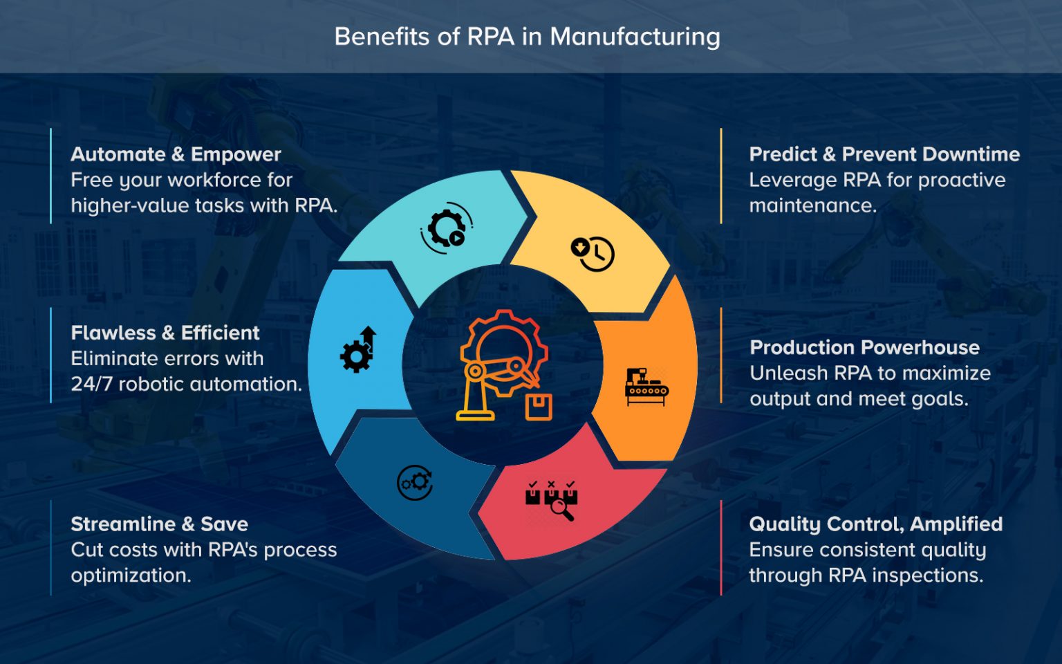 Future of RPA in Manufacturing - Innovations and Predictions - Matellio Inc