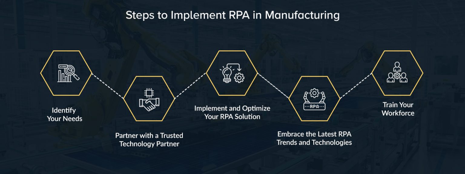 Future of RPA in Manufacturing - Innovations and Predictions - Matellio Inc