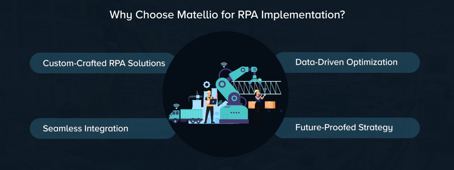 Future of RPA in Manufacturing - Innovations and Predictions - Matellio Inc