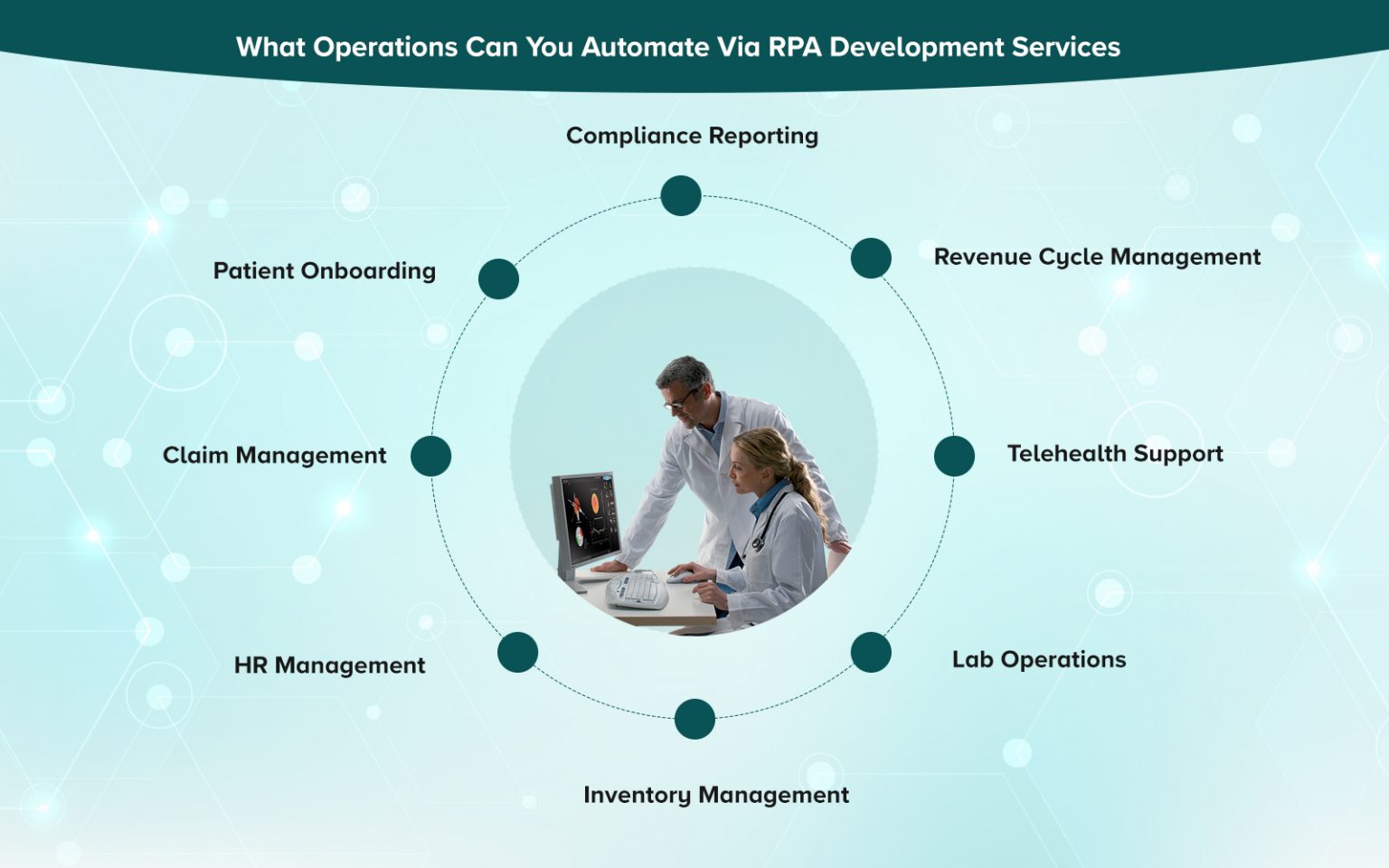 The Future of RPA in Healthcare: Emerging Trends and Technologies ...
