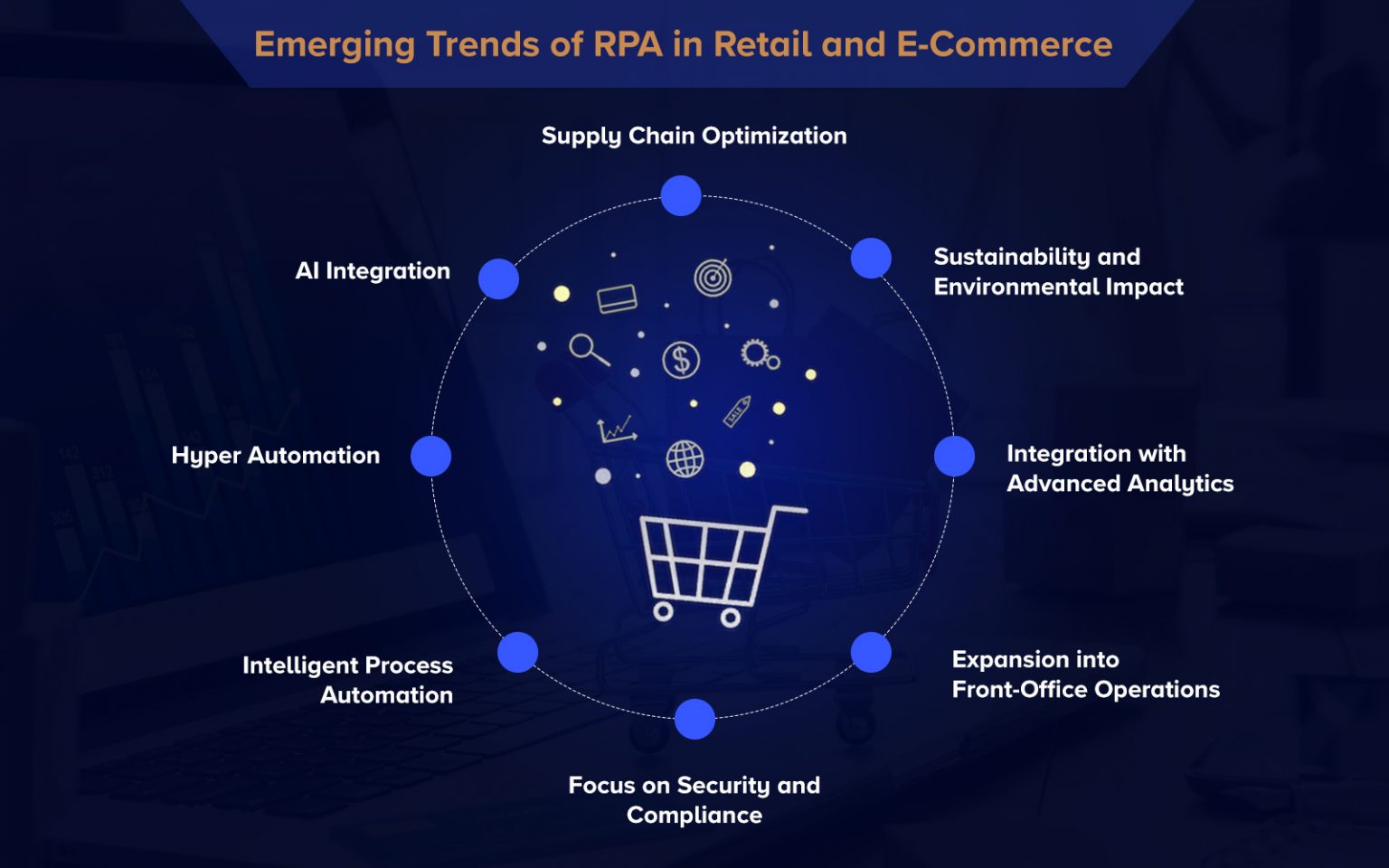 Future of RPA in Retail and E-Commerce: Trends and Predictions ...