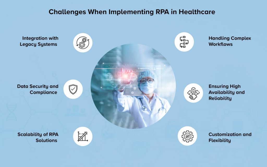 Key RPA Use Cases in Healthcare: Improving Patient Care and Operational ...