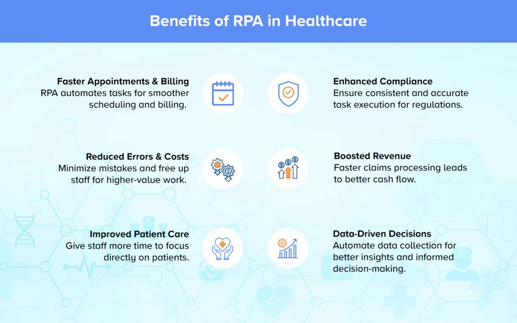 Key RPA Use Cases in Healthcare: Improving Patient Care and Operational ...