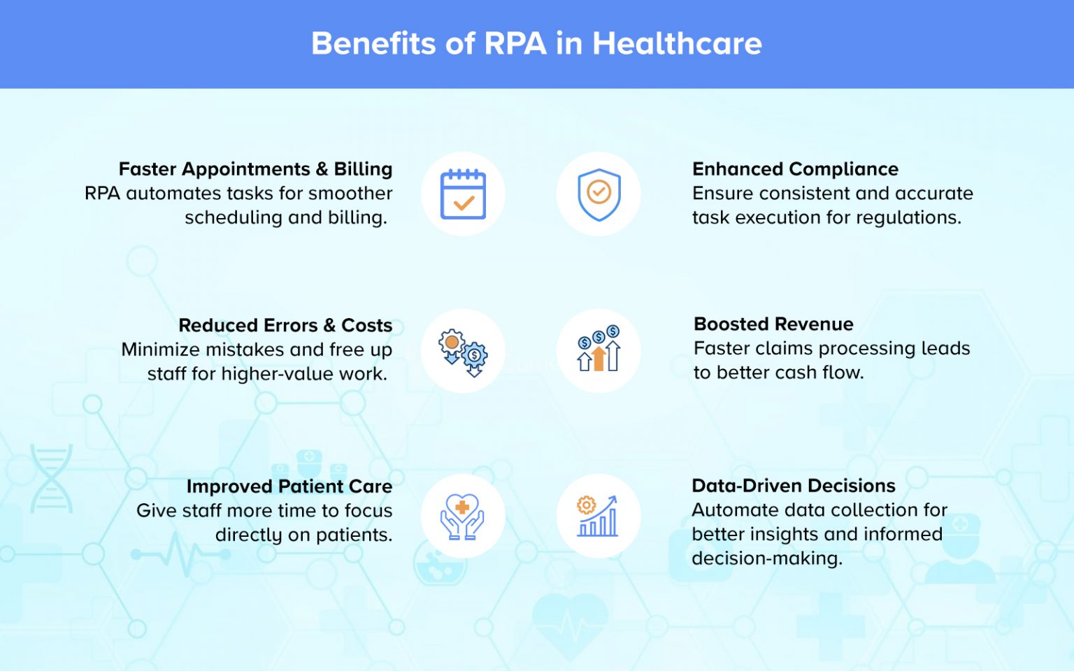 Key RPA Use Cases in Healthcare: Improving Patient Care and Operational ...