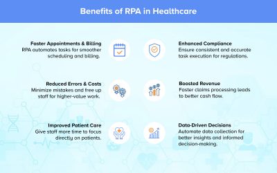 Key RPA Use Cases in Healthcare: Improving Patient Care and Operational ...