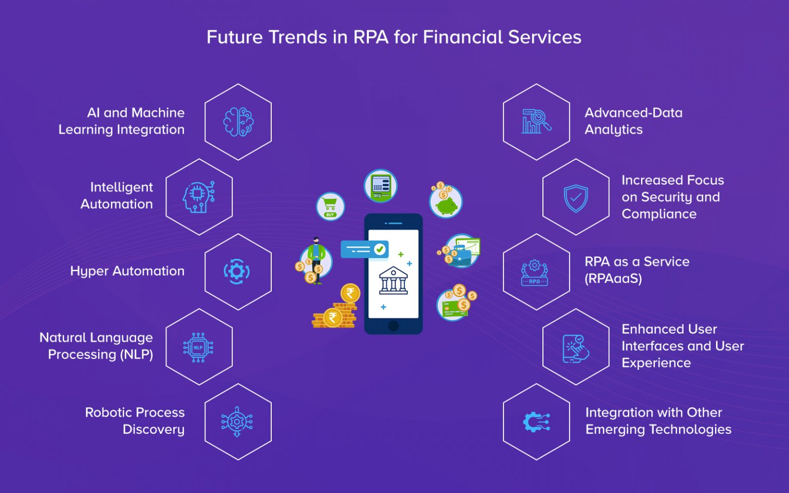 Future of RPA in Financial Services: Trends and Innovations - Matellio Inc