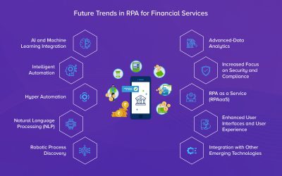 Future of RPA in Financial Services: Trends and Innovations - Matellio Inc
