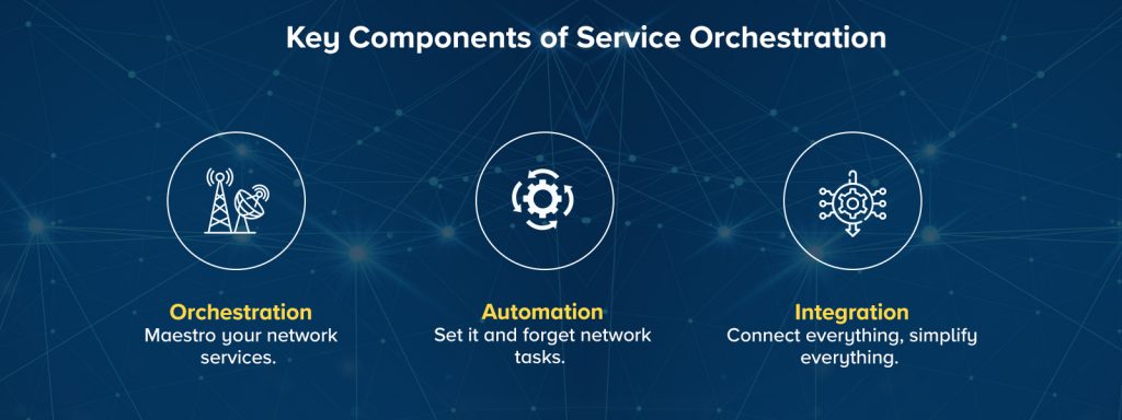 Service Orchestration In Telecom Building A Future Ready Network