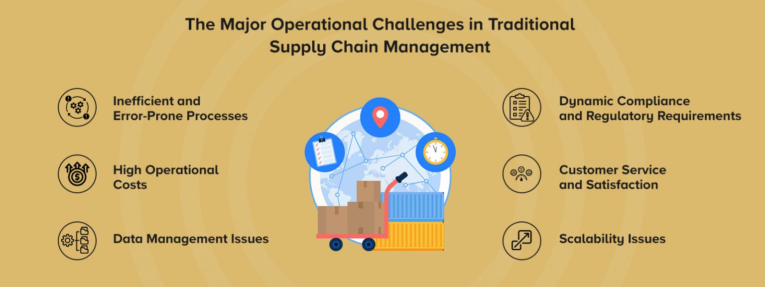 How RPA in Supply Chain Can Solve Your Biggest Operational Challenges ...
