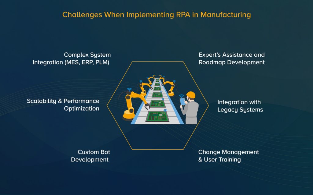 Key RPA Use Cases in Manufacturing: Streamlining Operations and Boosting Productivity - Matellio Inc