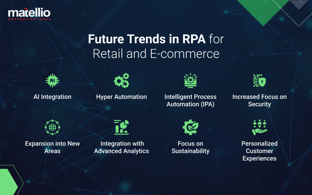 Key RPA Use Cases in Retail and E-Commerce: Enhancing Efficiency and Customer Experience ...