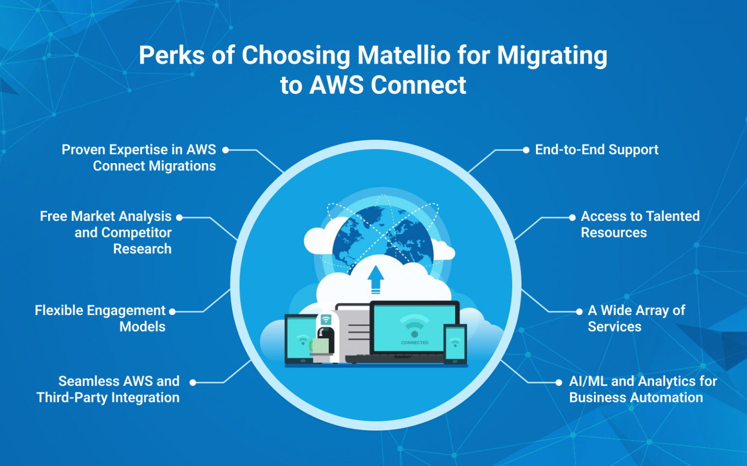 Amazon Connect Migration: A Step-by-Step Guide - Matellio Inc
