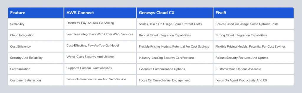 Amazon Connect Migration: A Step-by-Step Guide - Matellio Inc
