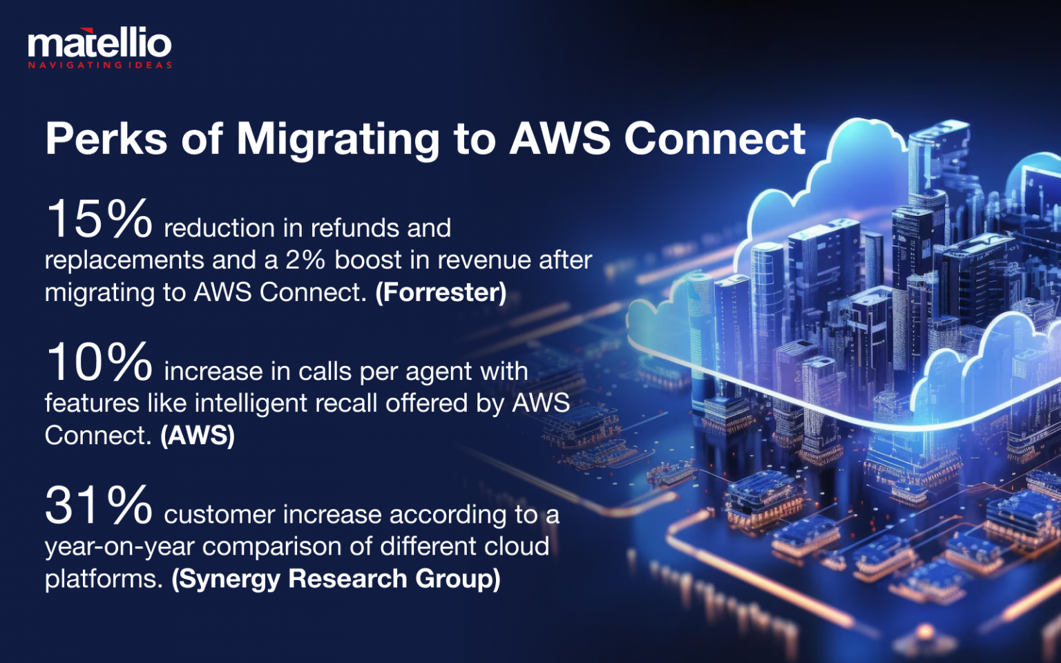 Amazon Connect Migration: A Step-by-Step Guide - Matellio Inc
