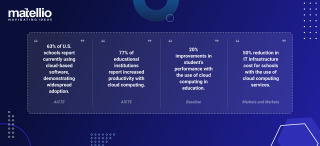 Cloud Computing in Education: Benefits, Challenges, and Implementation ...