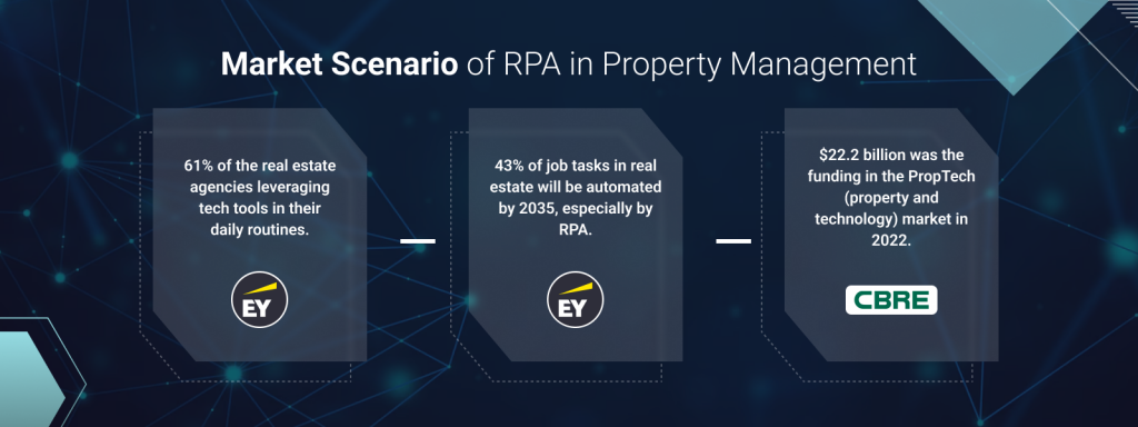 RPA in Property Management: The Secret Weapon to Automate Your Complex ...