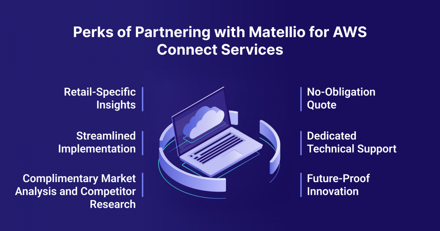 AWS Connect for Retail - Enhancing Customer Experience and Boosting ...