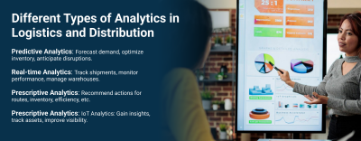 Analytics in Logistics and Distribution - A Game Changer for Your Business - Matellio Inc