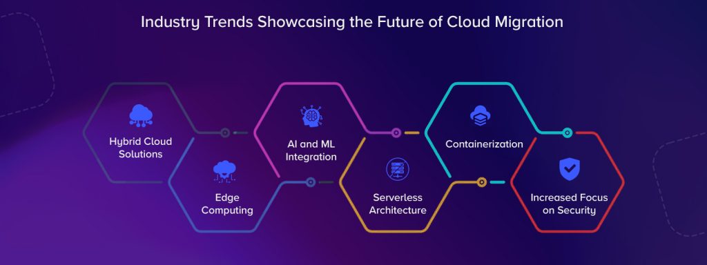 Transforming Your Business with Cloud Migration for Legacy Systems - Matellio Inc