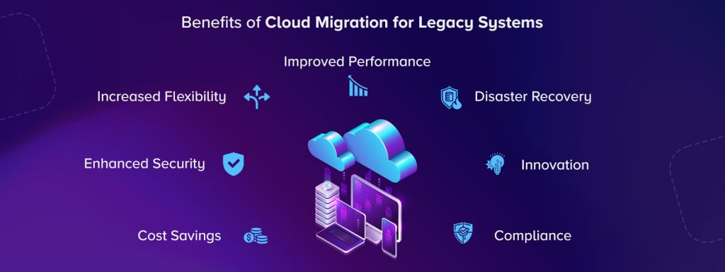 Transforming Your Business with Cloud Migration for Legacy Systems ...