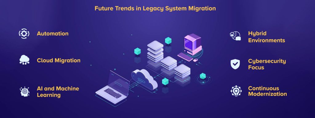 Legacy System Migration: The Key to Modernization and Growth - Matellio Inc
