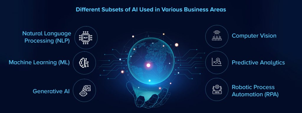 Best AI Implementation Strategies for Building a Future-Ready Business ...