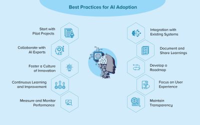 Navigating AI Adoption: Key Considerations and Best Practices - Matellio Inc