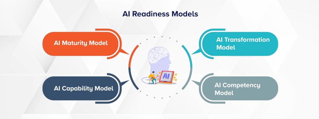 AI Readiness Assessment: Is Your Organization Ready for AI? - Matellio Inc