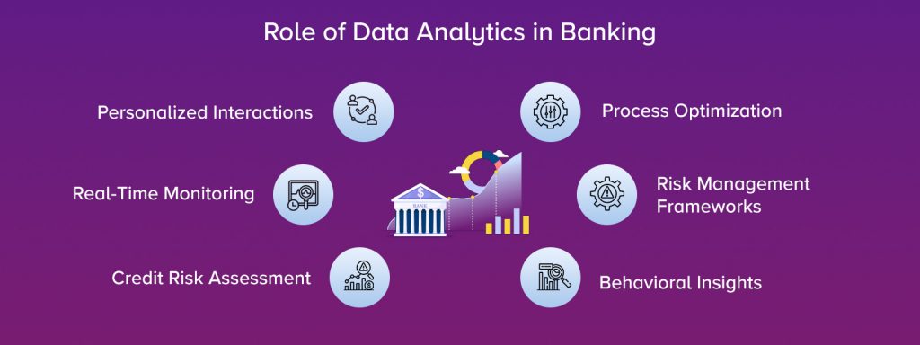 How Banks Use Data Analytics: Key Processes and Strategic Implementation - Matellio Inc