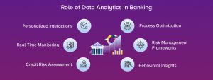 How Banks Use Data Analytics: Key Processes and Strategic ...