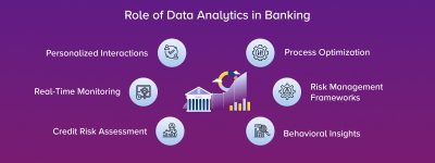 How Banks Use Data Analytics: Key Processes and Strategic ...