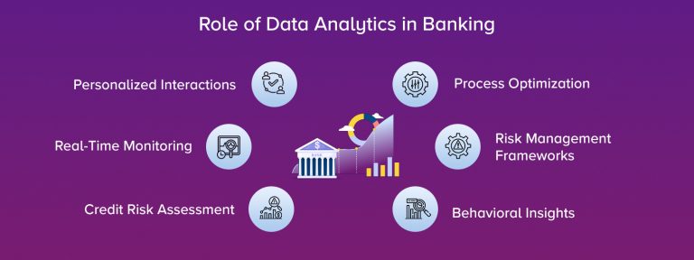 How Banks Use Data Analytics: Key Processes and Strategic ...