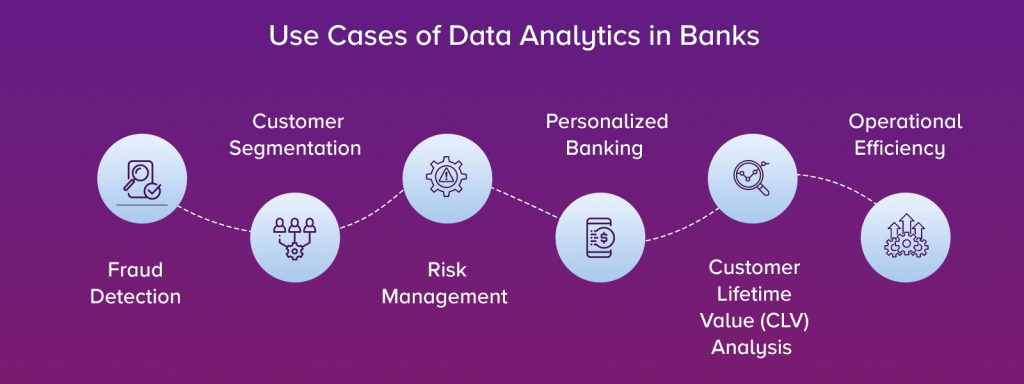 How Banks Use Data Analytics: Key Processes and Strategic ...