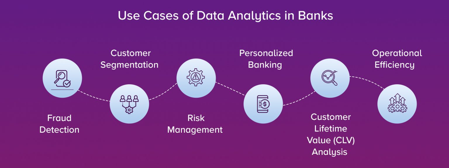 How Banks Use Data Analytics: Key Processes and Strategic Implementation - Matellio Inc
