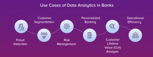 How Banks Use Data Analytics: Key Processes and Strategic ...