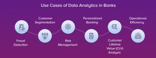 How Banks Use Data Analytics: Key Processes and Strategic ...