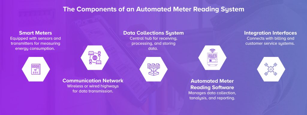 How Automated Meter Reading Can Transform Your Energy Company ...