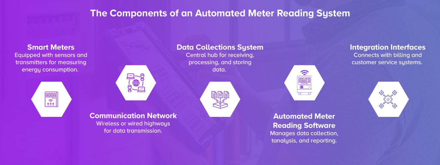 How Automated Meter Reading Can Transform Your Energy Company ...
