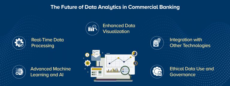 Data Analytics in Commercial Banking: Revolutionizing Decision-Making and Efficiency - Matellio Inc