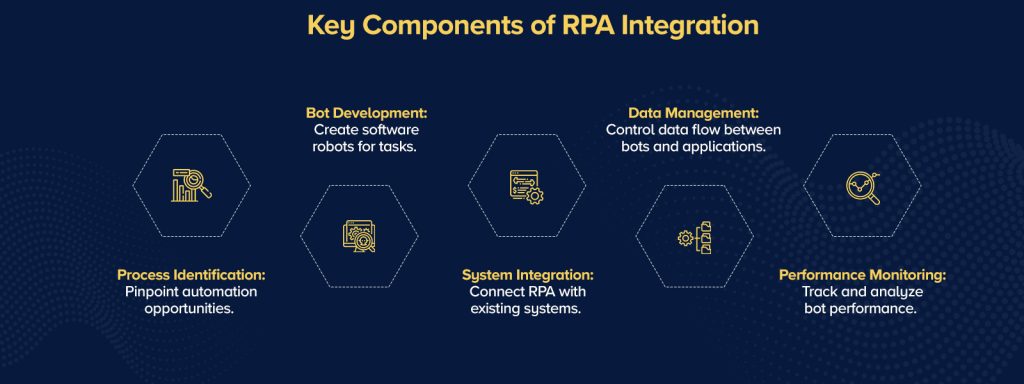 A Quick Guide on RPA Integration for Businesses - Matellio Inc