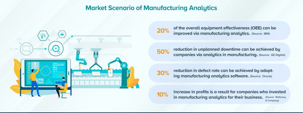 Manufacturing Analytics Software Development - From Concept to ...