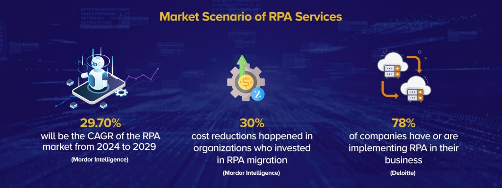 Step-by-Step RPA Migration Process: Key Considerations and Best ... Step-by-Step RPA Migration Process: Key Considerations and Best ...