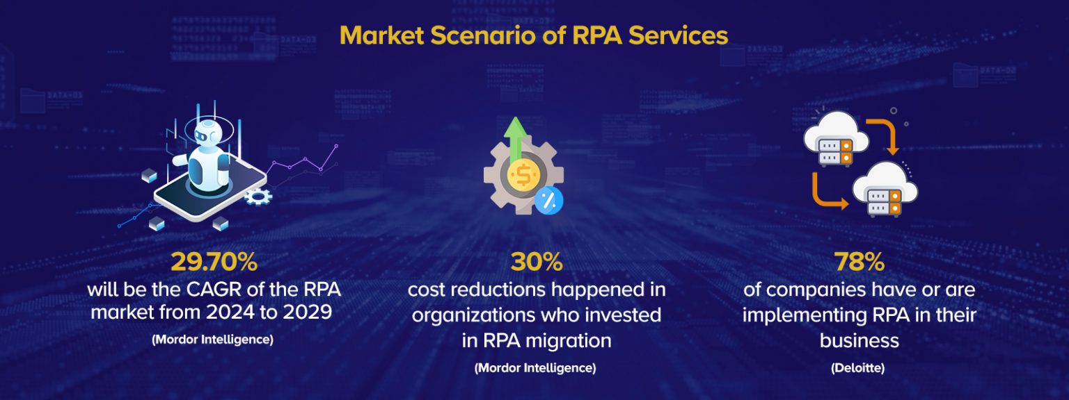 Step-by-Step RPA Migration Process: Key Considerations and Best ...
