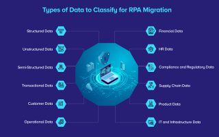 Step-by-Step RPA Migration Process: Key Considerations and Best ...