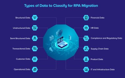 Step-by-Step RPA Migration Process: Key Considerations and Best ...
